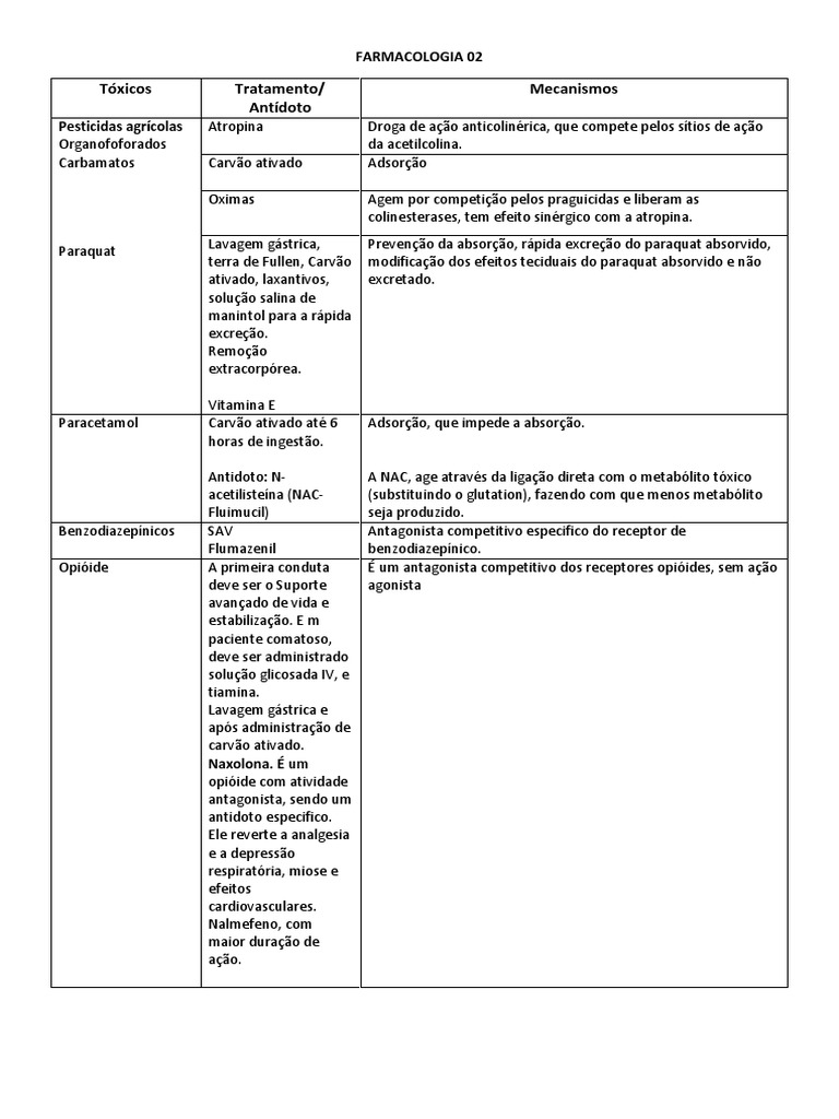 JIIHH | PDF | Antagonista de receptor (farmacologia) | Farmacologia