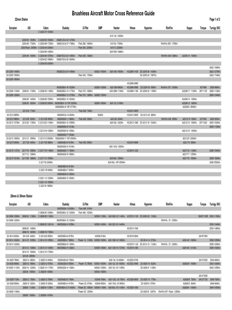 Airplane brushless motor Chart | Engines | Transportation Engineering