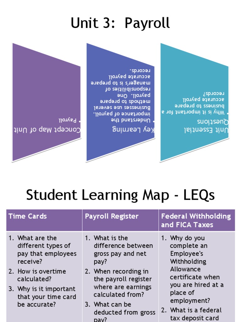 Understanding Payroll Fundamentals | PDF | Payroll Tax | Payroll