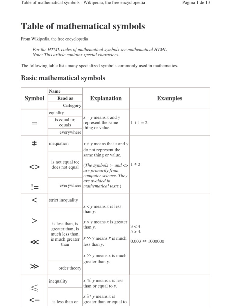 Mathematical Symbols | If And Only If | Derivative