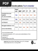 Trilostane Dosing Monitoring | PDF | Cortisol | Clinical Medicine