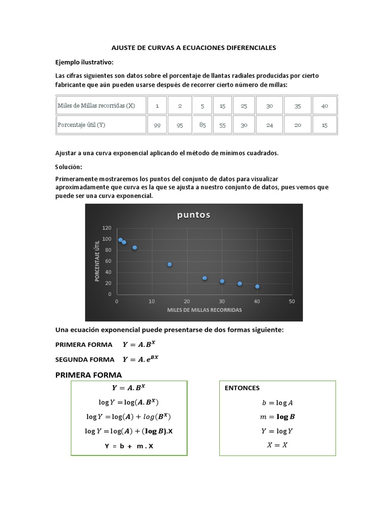 Ajuste de Curvas Ejemplo | PDF | Matemáticas Aplicadas | Análisis