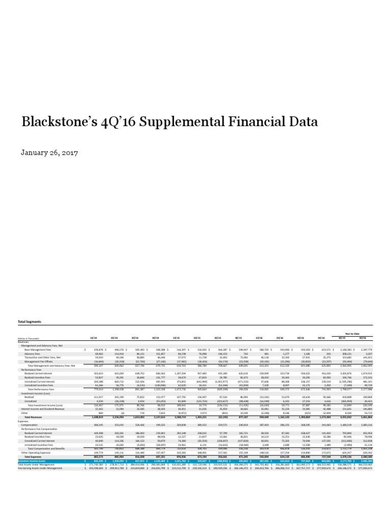 Blackstone 4 Q16 Supplemental Financial Data | PDF | Carried Interest | The Blackstone Group