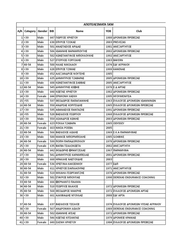 ΑΠΟΤΕΛΕΣΜΑΤΑ ΕΝ ΝΙΚΟΠΟΛΕΙ ΑΚΤΙΑ 2018 ΠΡΟΣΩΡΙΝΑ | PDF