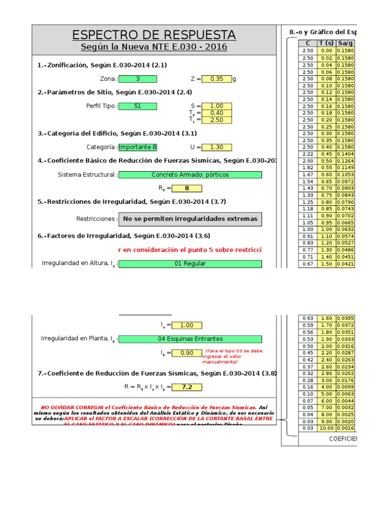 Espectro NTE E.030-2018 | PDF | Ingeniería de Edificación | Ingeniería