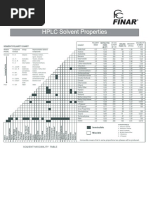 Solvent Miscibility Table | PDF | Solvent | Acetic Acid