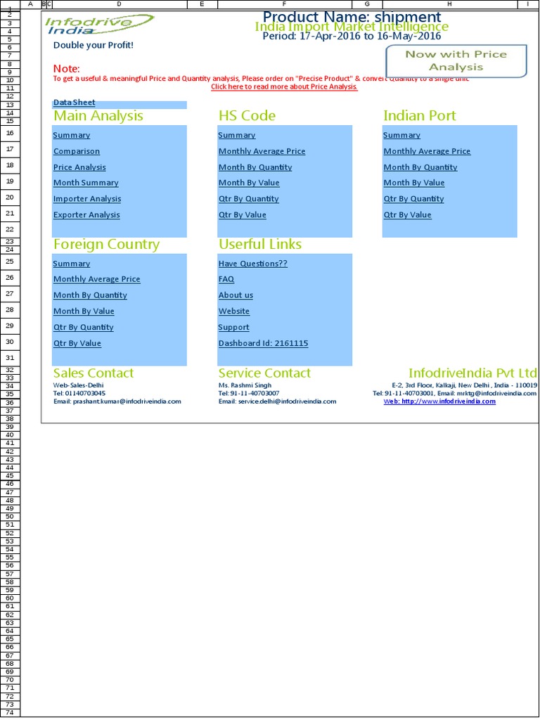 Main Analysis HS Code Indian Port: India Import Market Intelligence ...