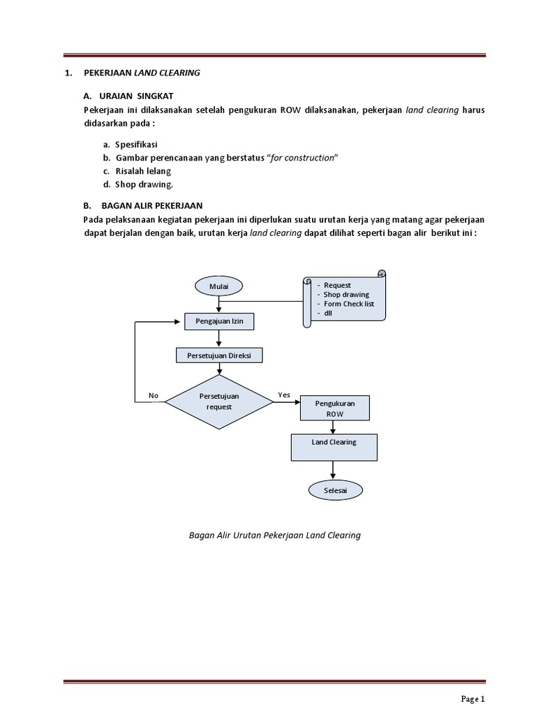 Proses dan Metode Land Clearing | PDF