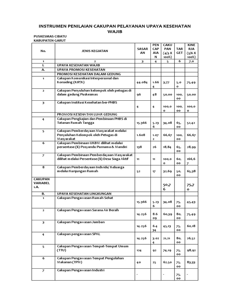 Instrumen Penilaian Cakupan Pelayanan Upaya Kesehatan Wajib | PDF
