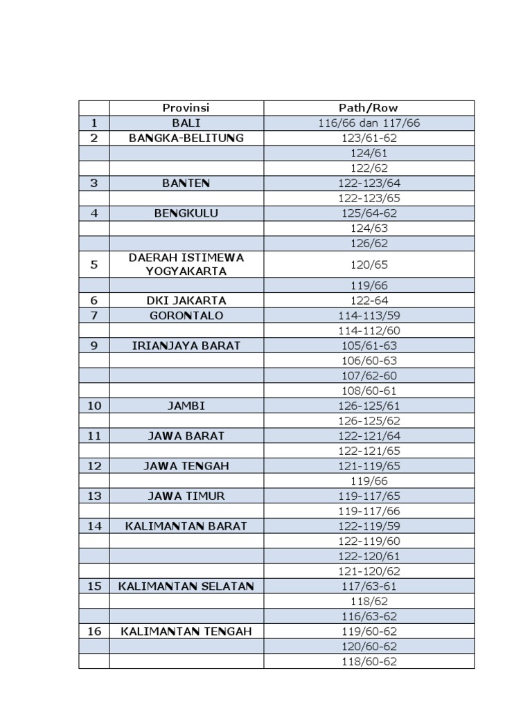 Daftar Path and Row (INDONESIA - EarthExplorer - USGS) | PDF