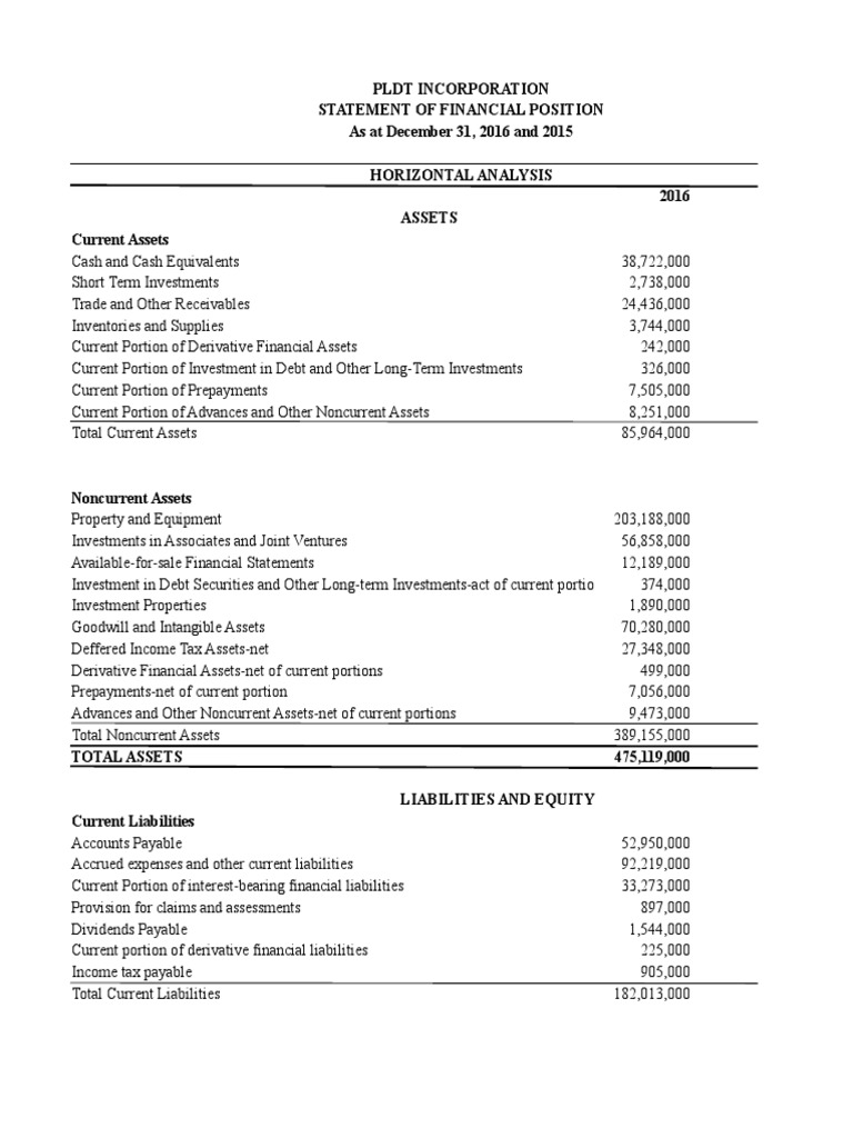 PLDT | PDF | Equity (Finance) | Revenue