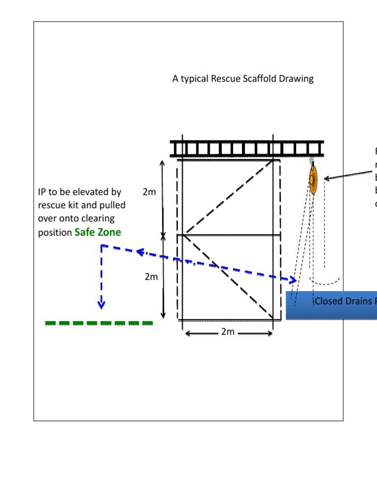A Typical Rescue Scaffold Drawing: Safe Zone | PDF