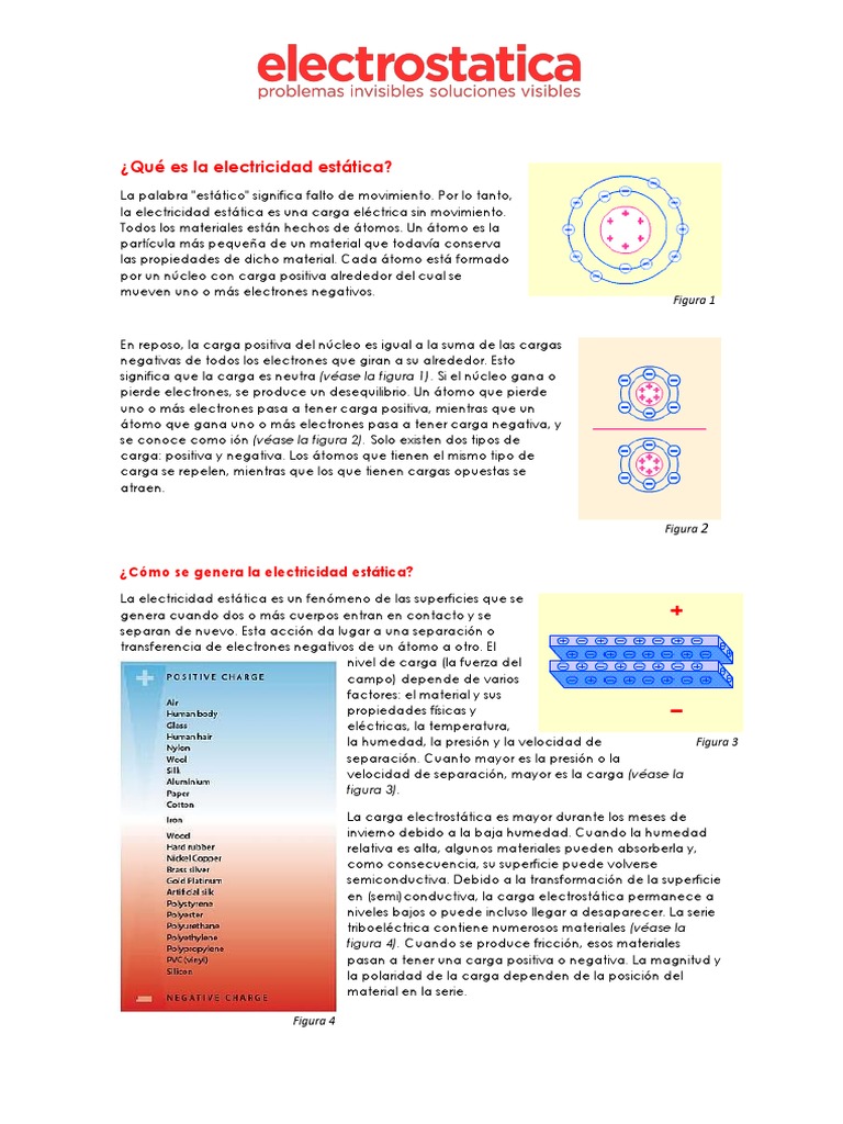 Que Es Electrostatica Definicion | PDF | Electrostática | Electrón