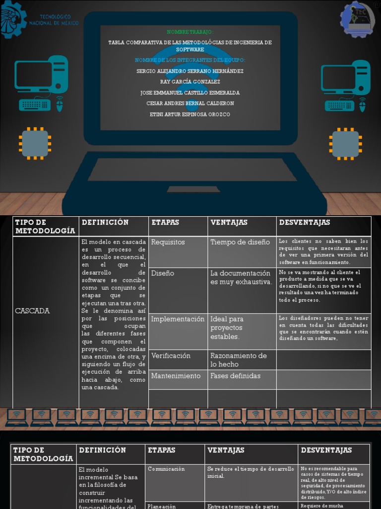 Tabla Comparativa de Las Metodologias de Ingenieria de Software ...
