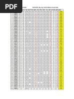 Baume Brix Conversion Chart | PDF