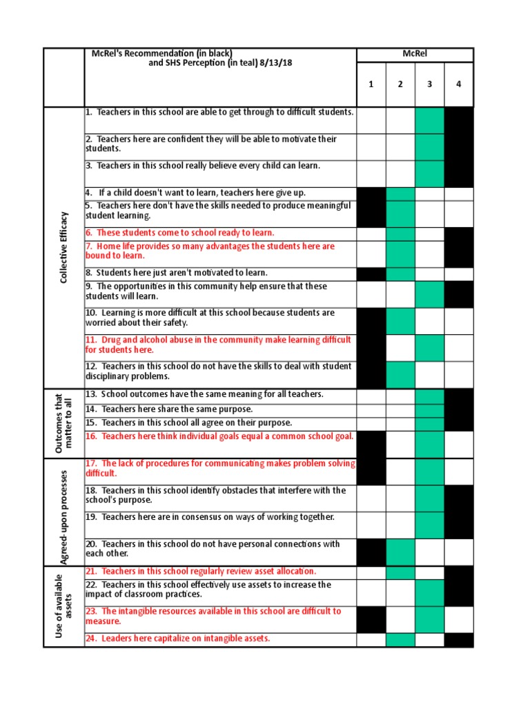 Purposeful Community Reflection Tool | PDF | Teachers | Behaviorism