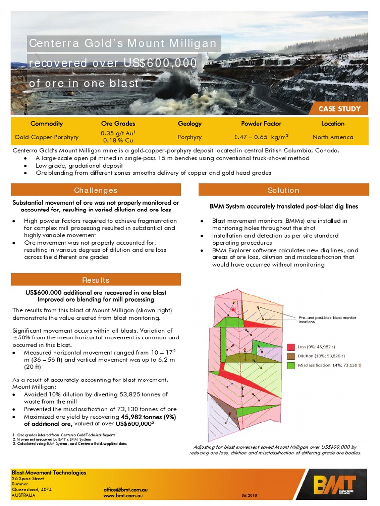 Centerra Gold's Mount Milligan Copper Mine Recovered Over US$600,000 of ...