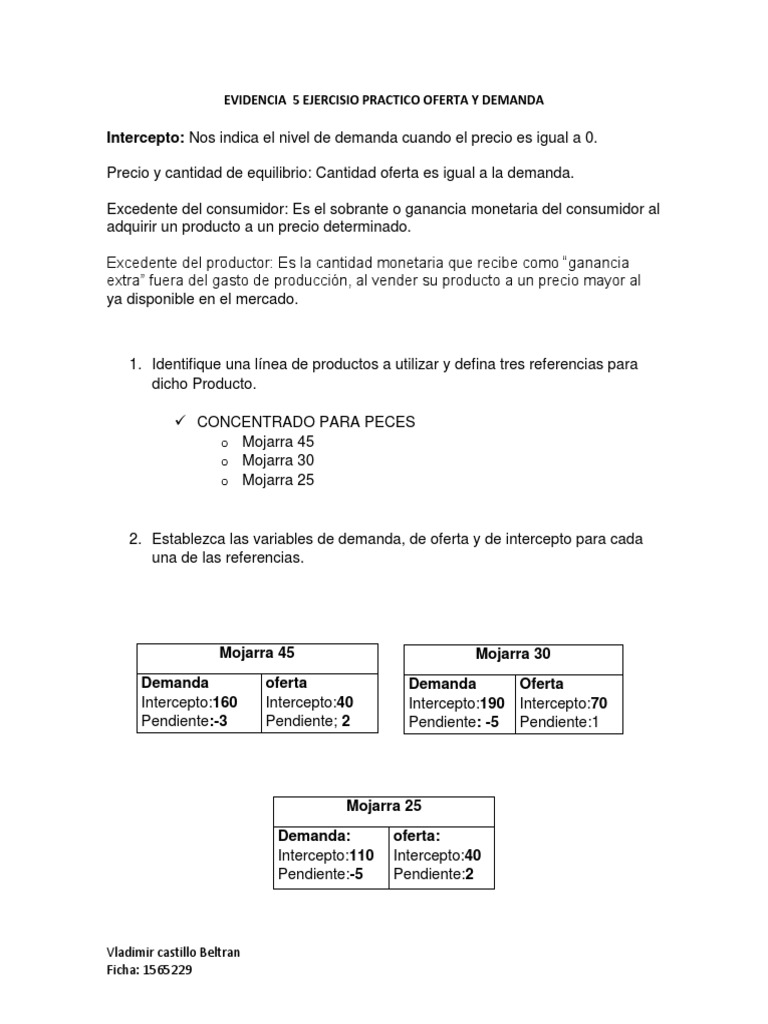 Evidencia 5 Ejercisio Practico Oferta y Demanda 1 | PDF | Excedente ...