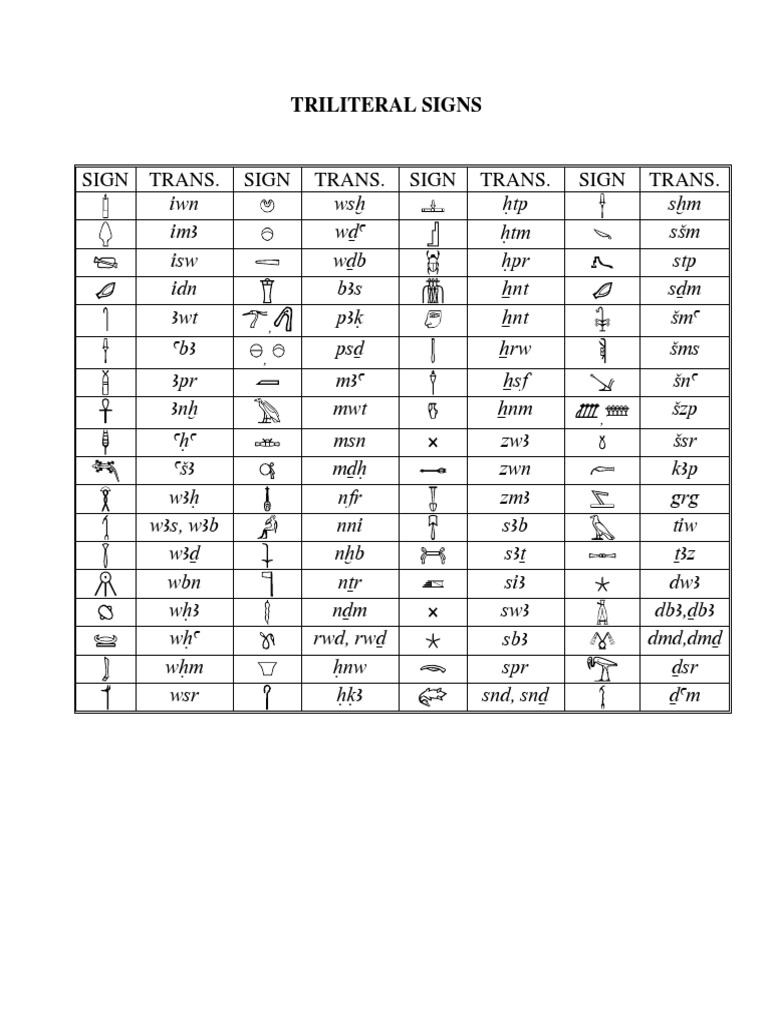Sign Trans. Sign Trans. Sign Trans. Sign Trans.: Triliteral Signs | PDF
