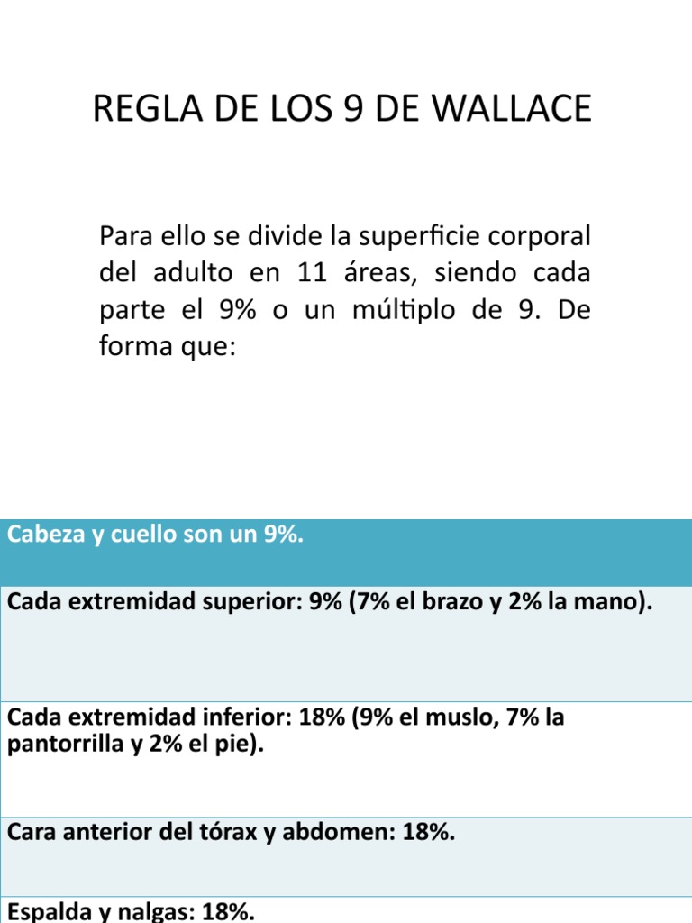Regla de los 9 de Wallace en quemaduras | PDF | Salud y bienestar ...