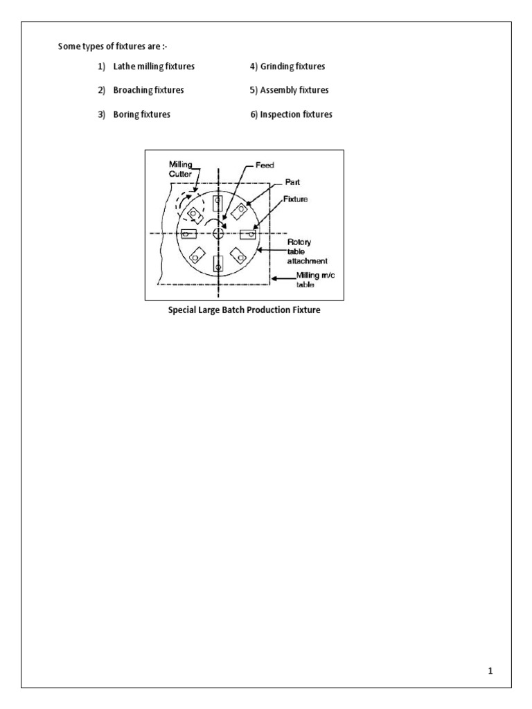Types of Mill Fixtures | PDF