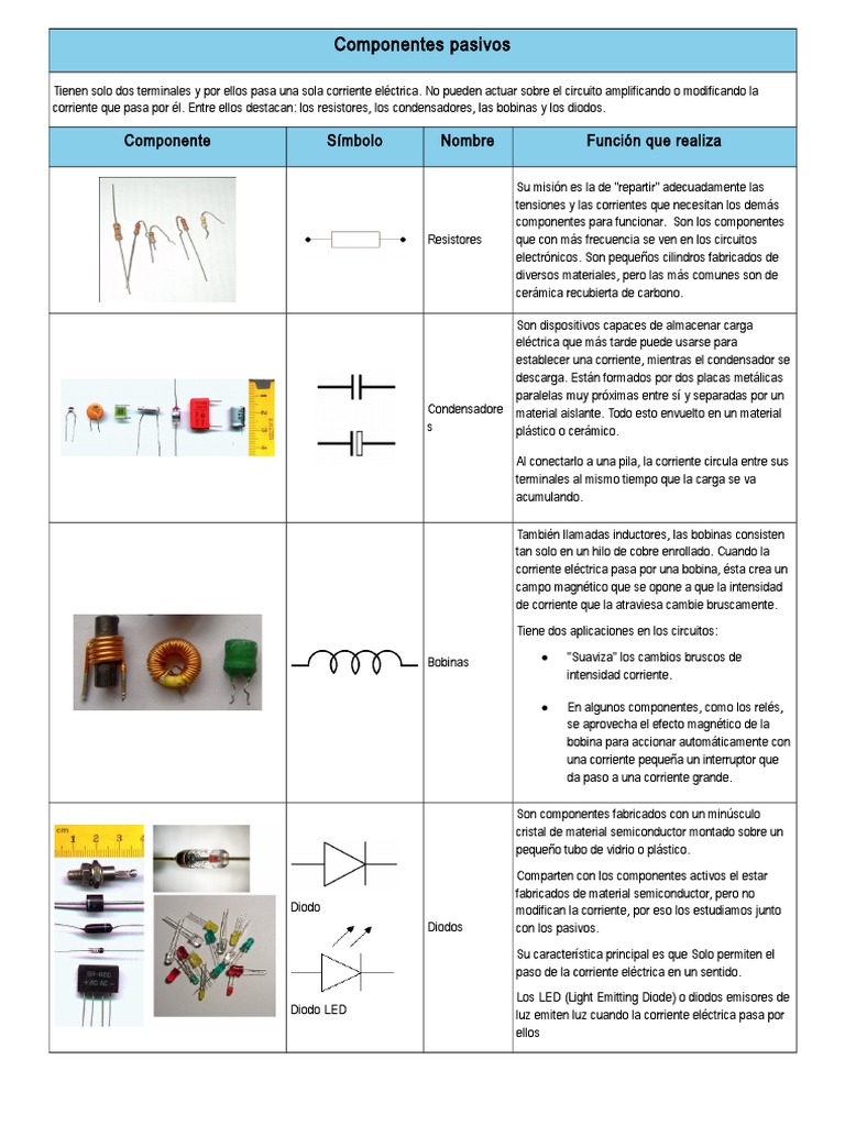 Componenetes Pasivos | PDF | Inductor | Corriente eléctrica