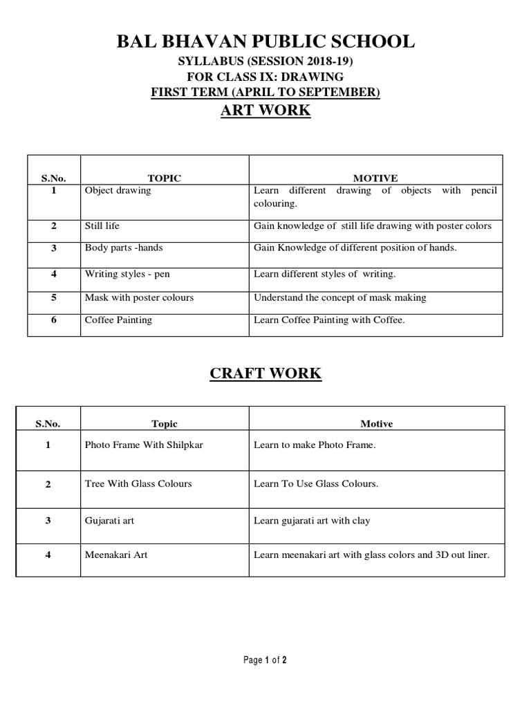 Ix Drawing Syllabus PDF | PDF | Embroidery | Drawing
