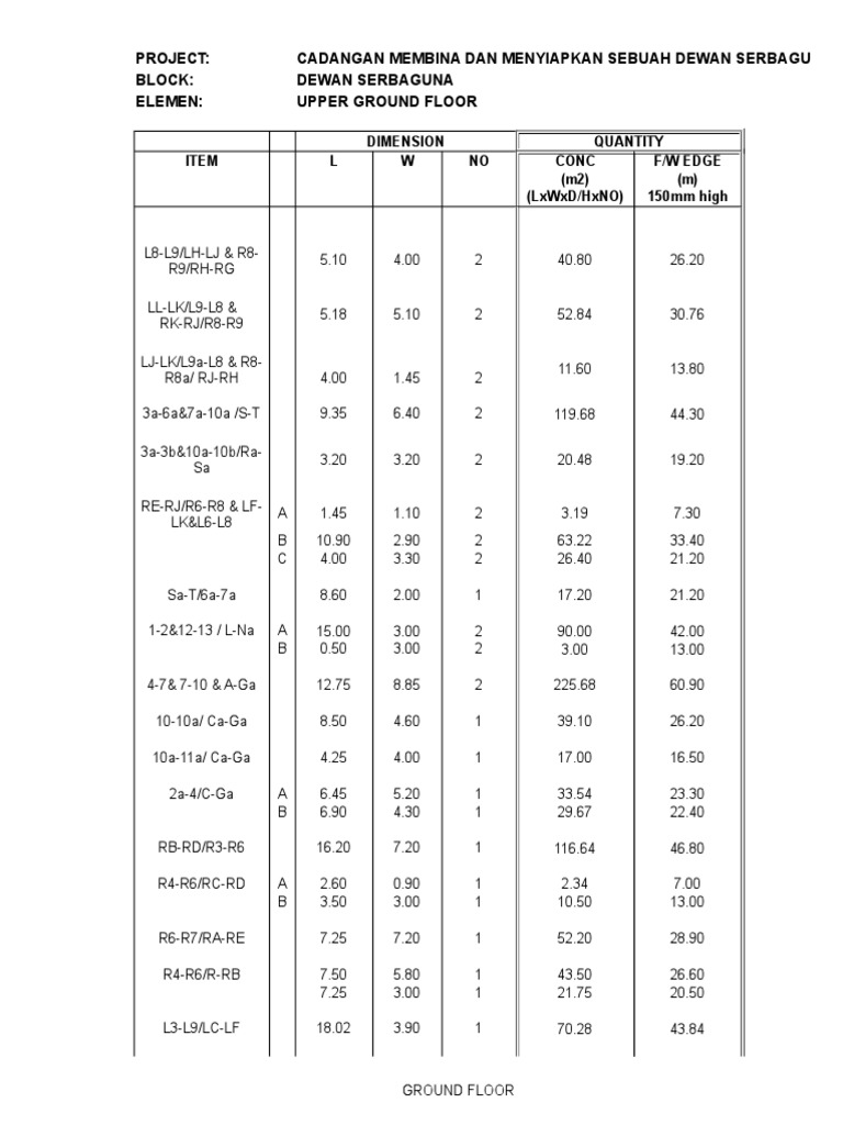 Taking Off La Contoh | Download Free PDF | Universities And Colleges