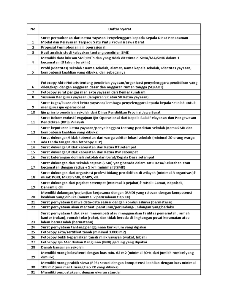 Ijin Operasional Word | PDF