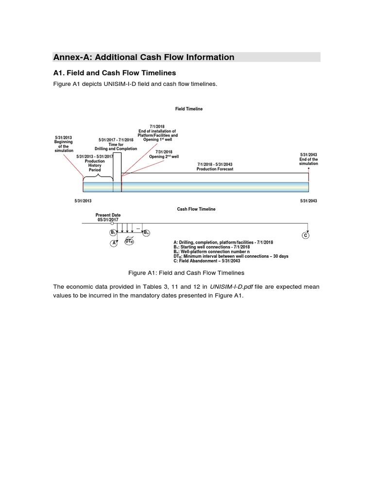Annex-A: Additional Cash Flow Information | PDF | Business