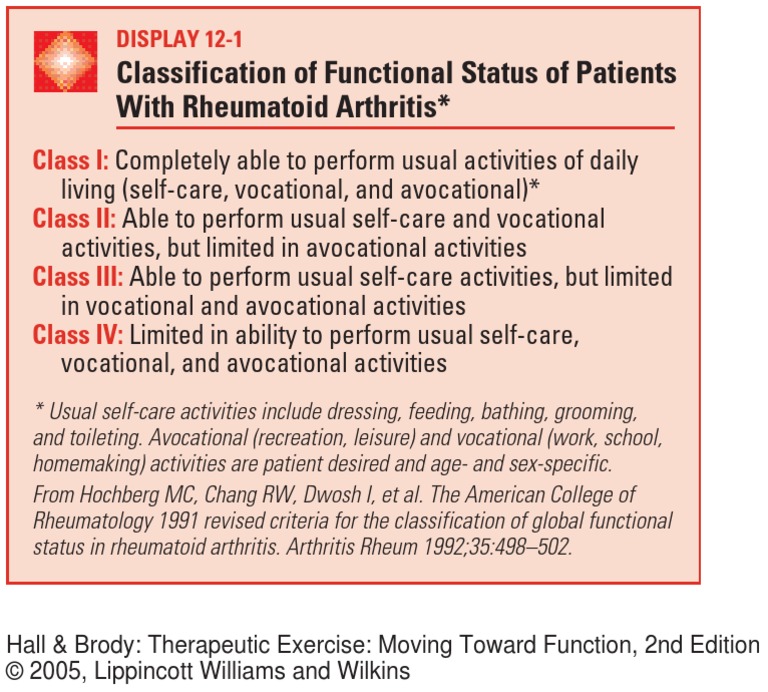 Functional Status | PDF