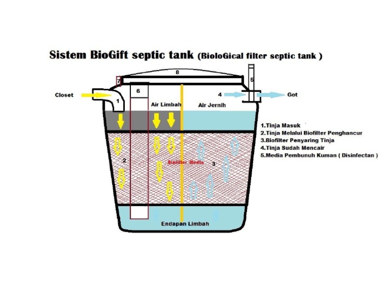 Desain Bio Tank | PDF