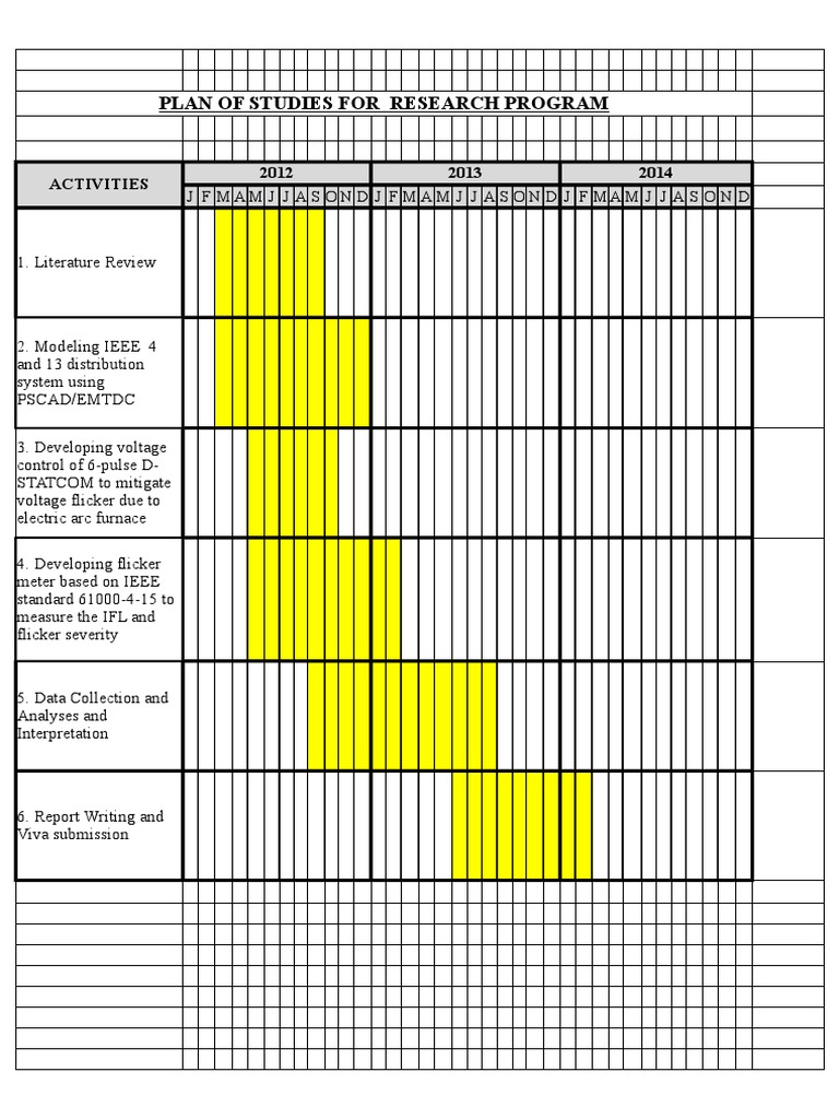 Grant Chart | PDF