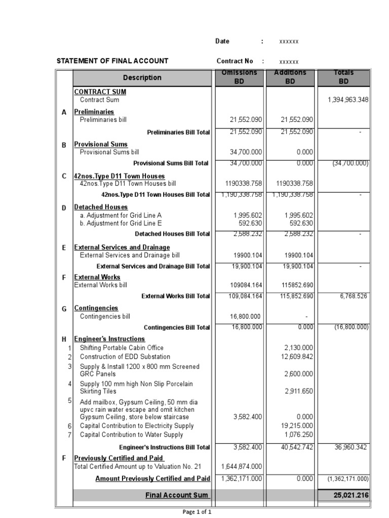 Statement of Final Account Description Omissions Additions Totals BD BD ...