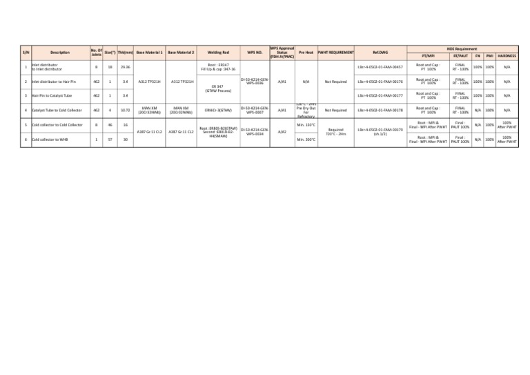 Reformer Welding Joint Summary | PDF | Plastic | Metals