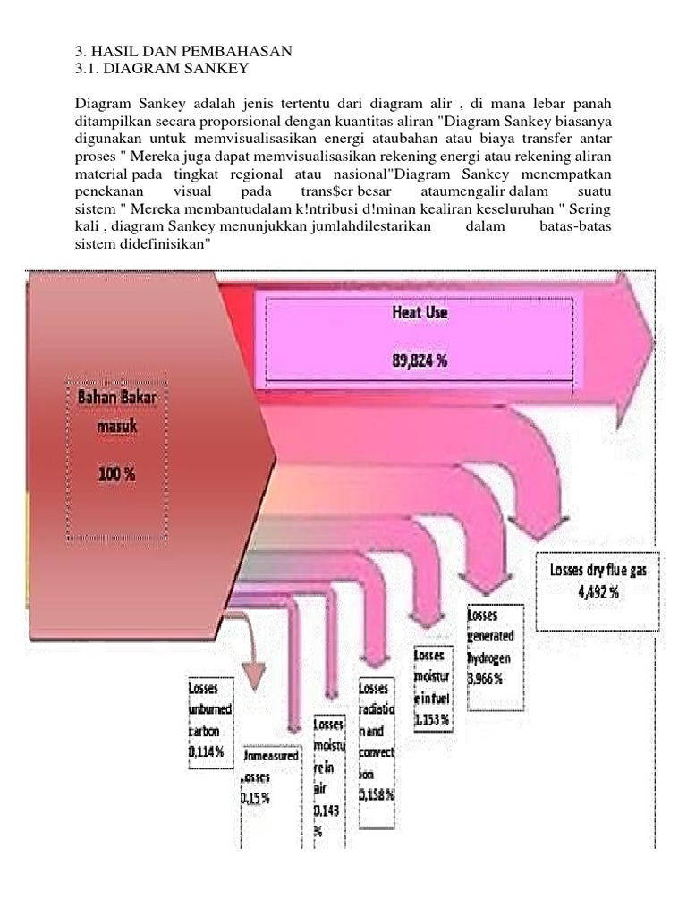 Optimasi Efisiensi Boiler dengan Diagram Sankey | PDF