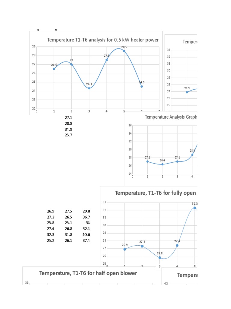 Temperature T1-T6 Analysis For 0.5 KW Heater Power Temperature Analysis ...