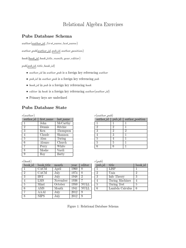 Relational Algebra Exanples | PDF | Relational Model | Relational Database