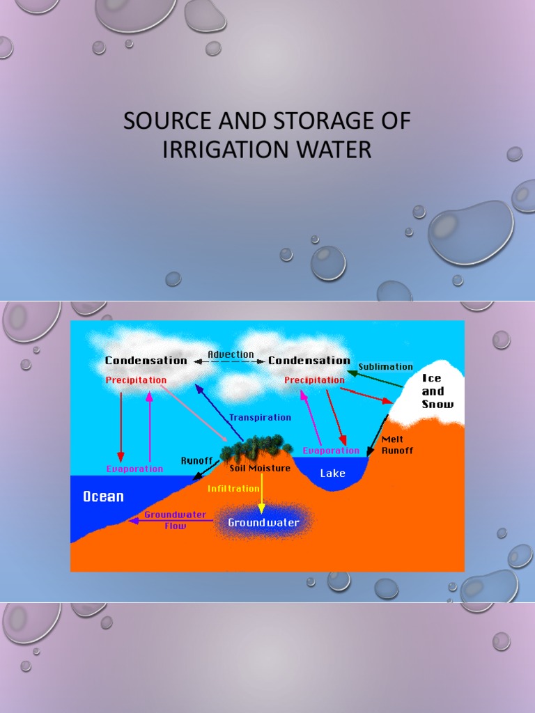 Source and Storage of Irrigation Water | PDF | Irrigation | Reservoir