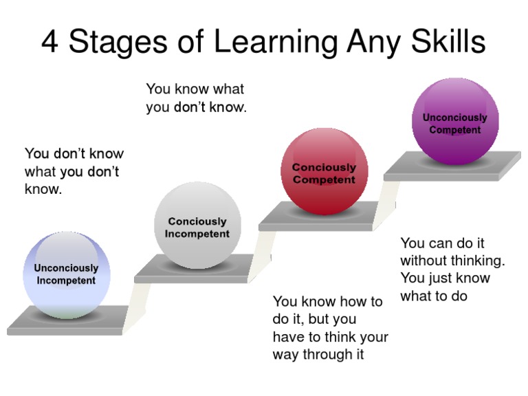 4 Stages of Learning PDF | PDF