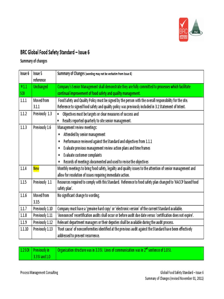 Summary of BRC Global Food Safety Standard Issue 6 Changes Landscape ...