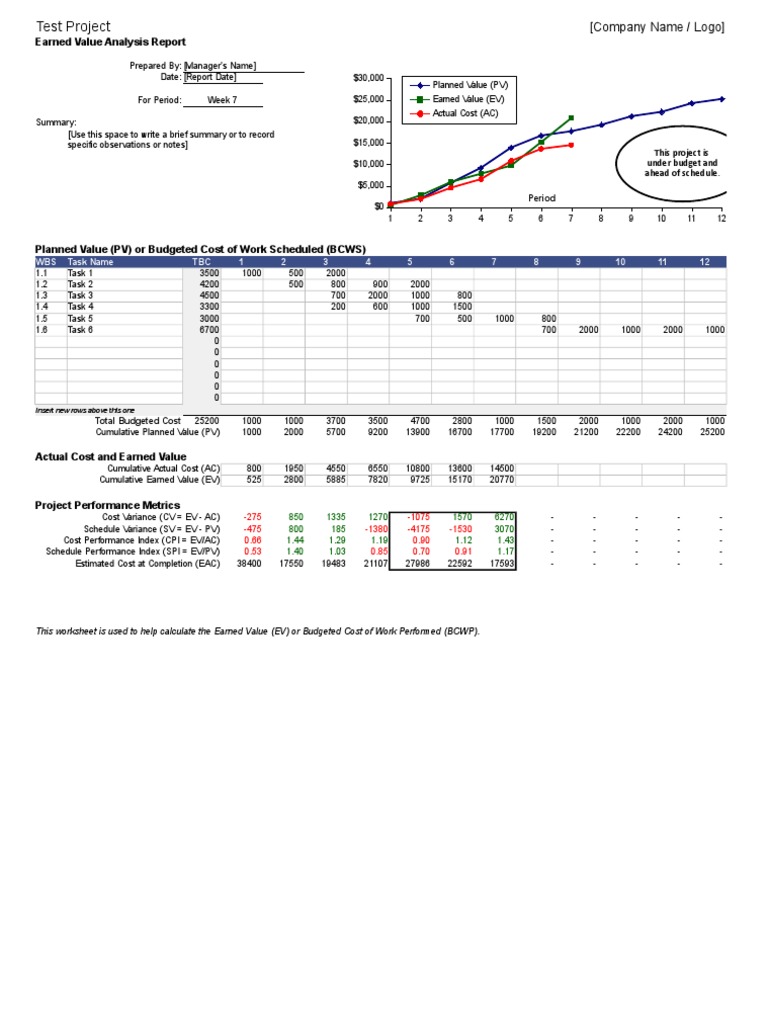 EVM-Template - Example | PDF | Project Management | Business