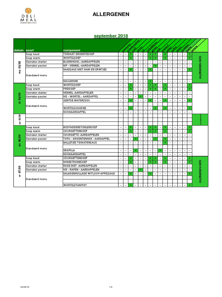 Allergenen Schoolmenu 09-2018 | PDF | Vegetarian Cuisine | Vegetables