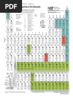 Periodic Table SPDF | PDF