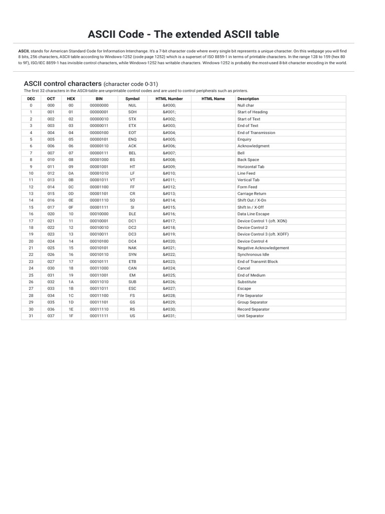 Ascii Code The Extended Ascii Table Pdf Ascii Notation