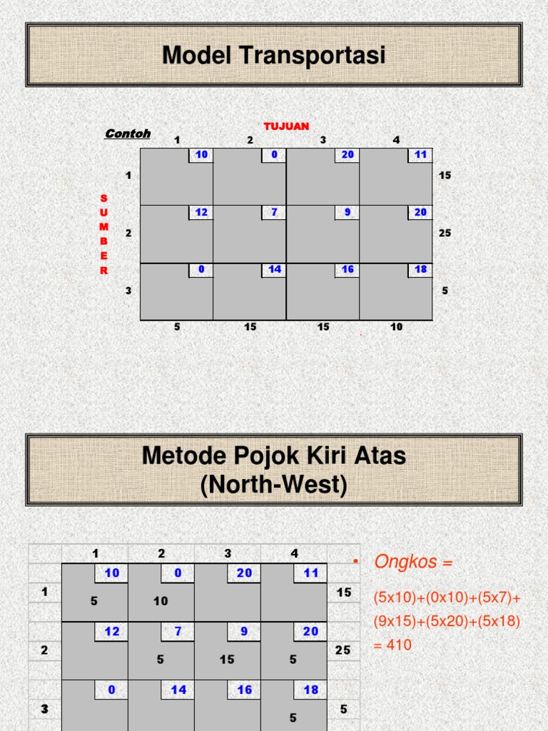 Model Transportasi: Contoh | PDF