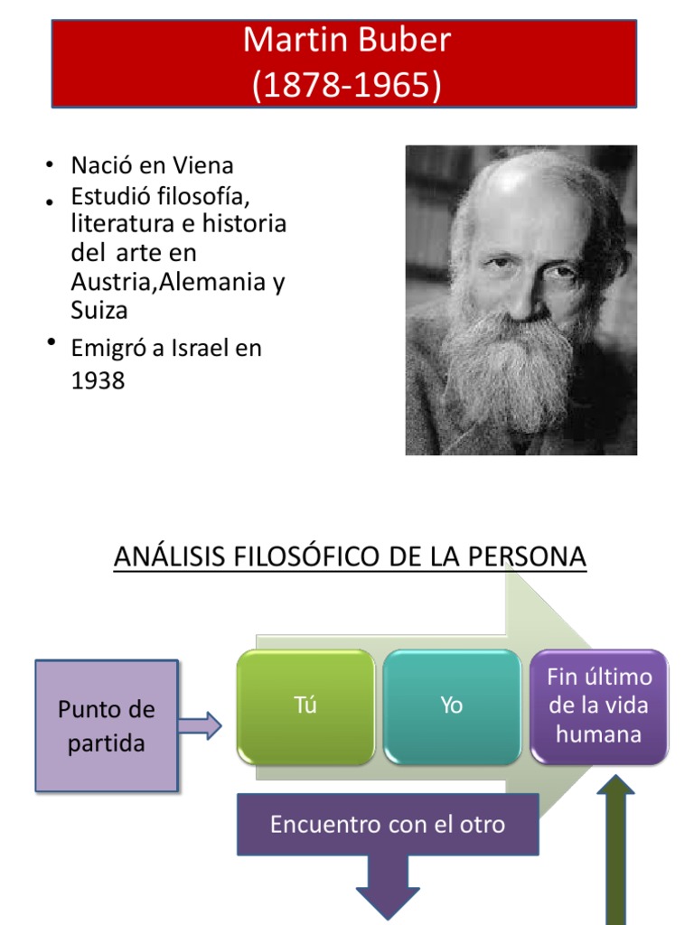 Buber | PDF | Martin Buber | Metafísica