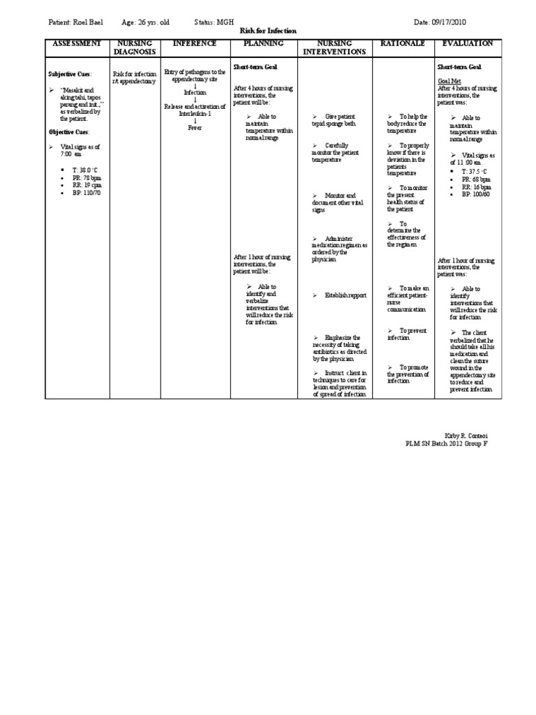 NCP Risk For Infection | PDF | Infection | Nursing