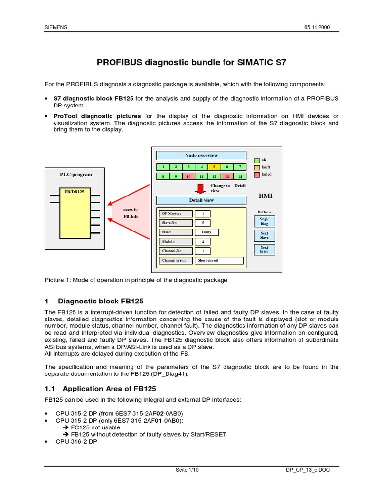 PROFIBUS Diagnostic Package Overview | PDF | User Interface | Medical ...