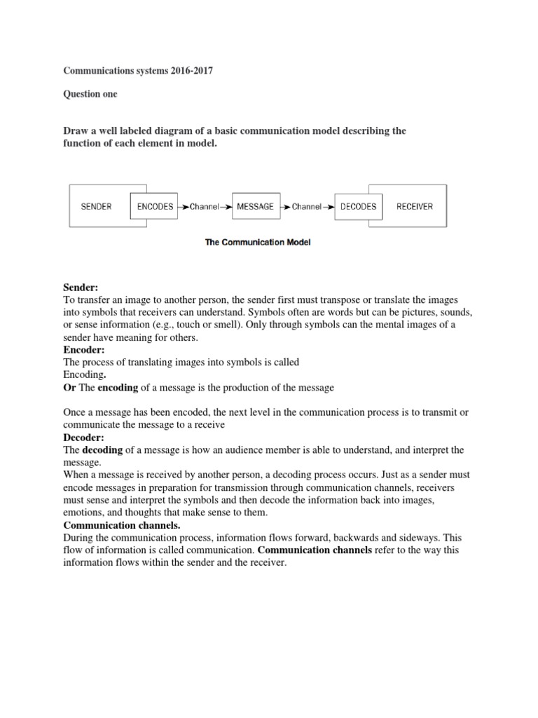 Basic Communication Model Diagram | PDF | Multiplexing | Digital Television